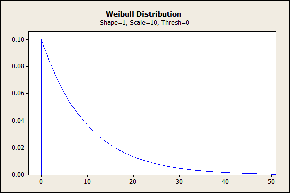 "The Thing" and Your Data: Meet the Shapeshifter Distribution